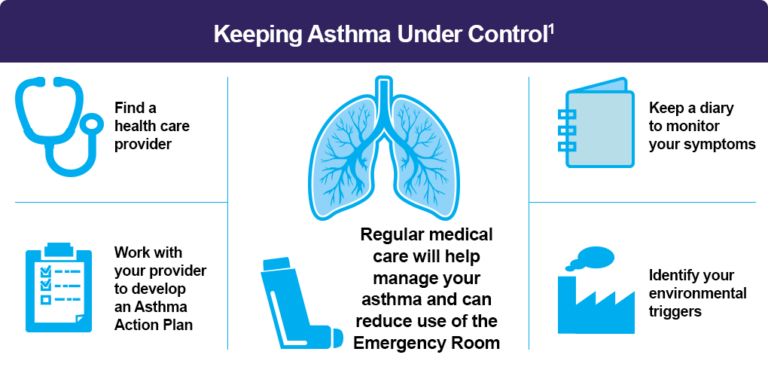 Living with Asthma – Asthma Patient & Caregiver